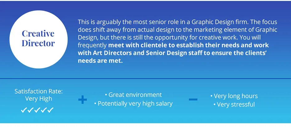 Graphic design career path and progression - Fifteen