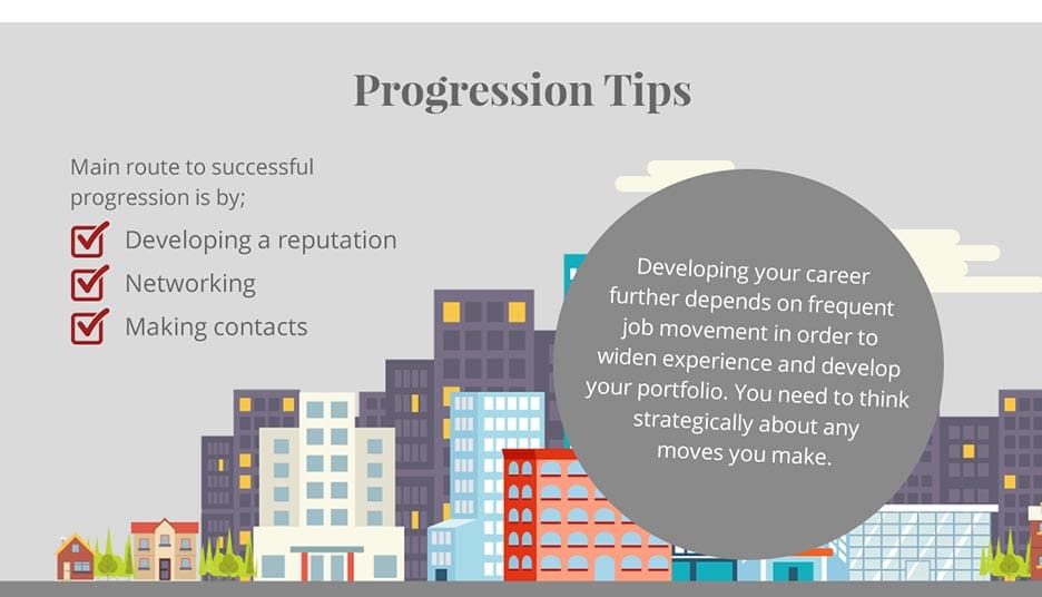 Graphic design career path and progression - Fifteen