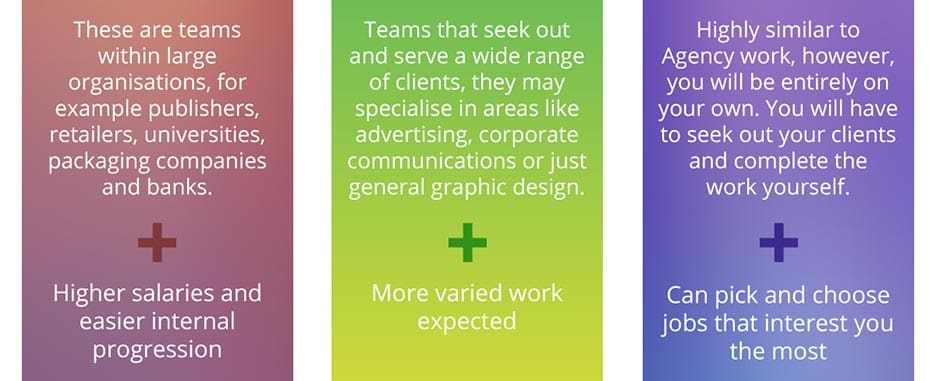 Graphic design career path and progression - Fifteen