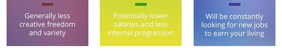 Graphic design career path and progression - Fifteen