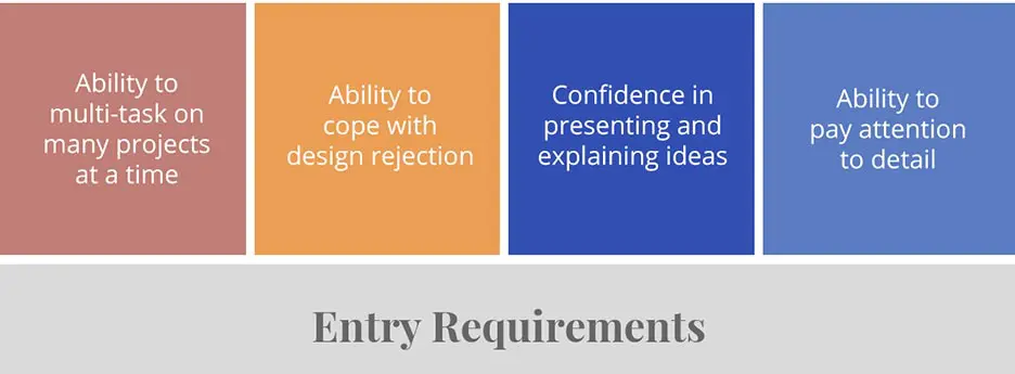 Graphic design career path and progression - Fifteen