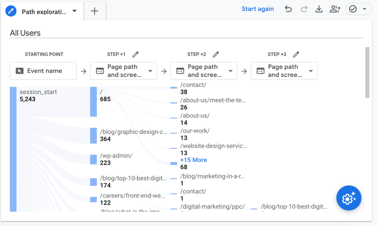 Everything You Need To Know About Funnel Analysis | Fifteen